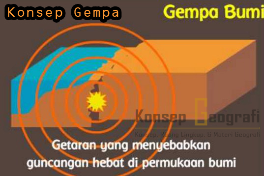 Konsep Gempa dan Macam-macam Gempa - Konsep Geografi