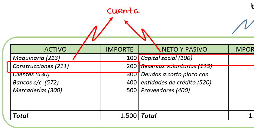 Contabilidad y Excel: Cuenta contable. ¿Que es una cuenta contable?