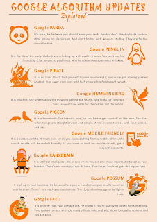 Digital Marketing-Learn and Earn