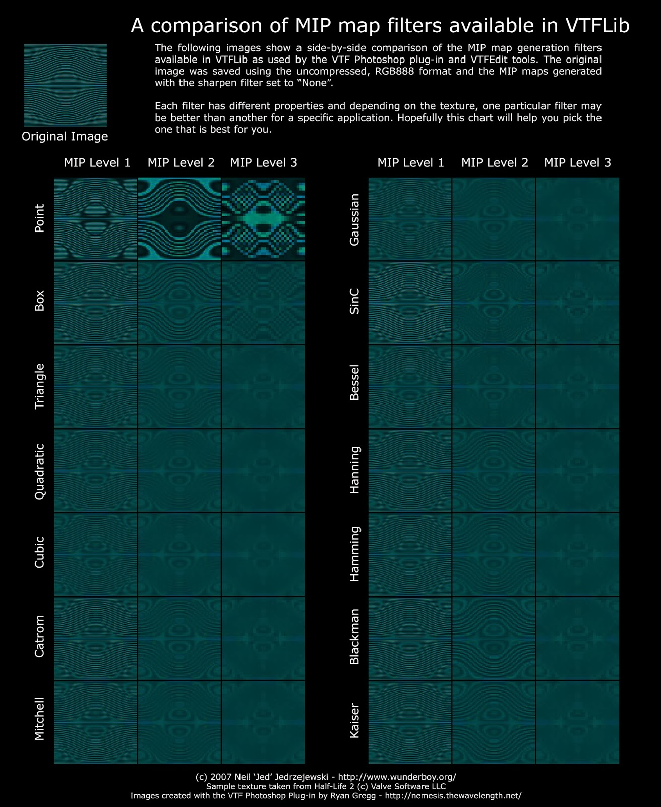 Source SDKなどについて: Source SDK用のテクスチャを作る2 『VTFEditの使い方』