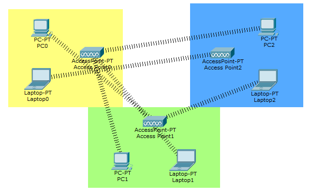 Cara Membuat Jaringan Wireless di Cisco Packet Tracer | My Personal Blog