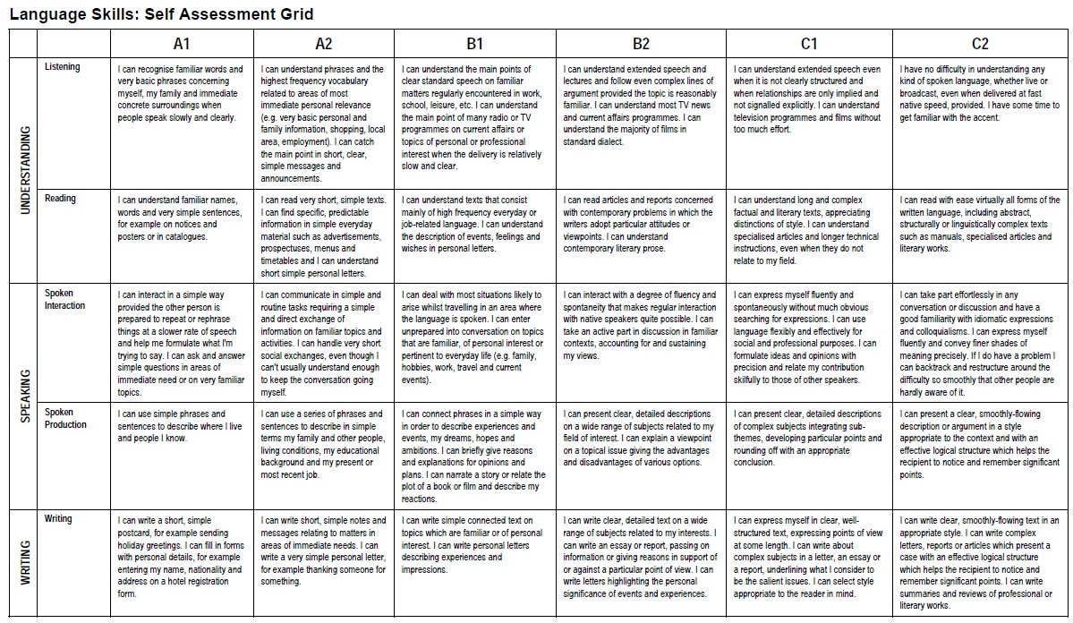 Language Learning Shortcuts!: How many languages can a human being ...