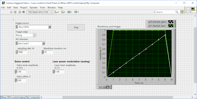 Programming of DIY microscopes: MicroManager vs LabVIEW