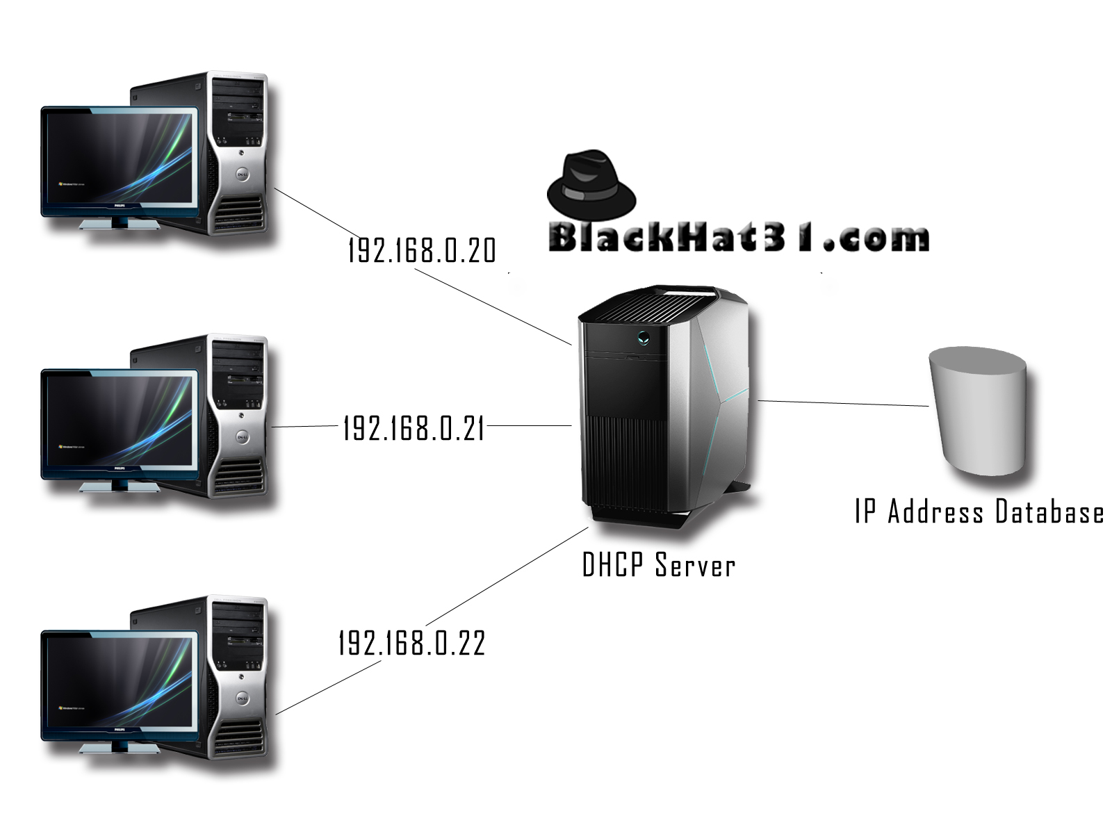 administrasi server dalam jaringan: MACAM-MACAM APLIKASI SERVER