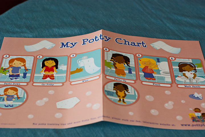 The Proverbs31 Mama: Potty Tots Training Program Review