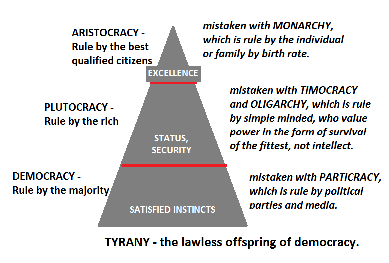 EXAMS AND ME : Plutocracy