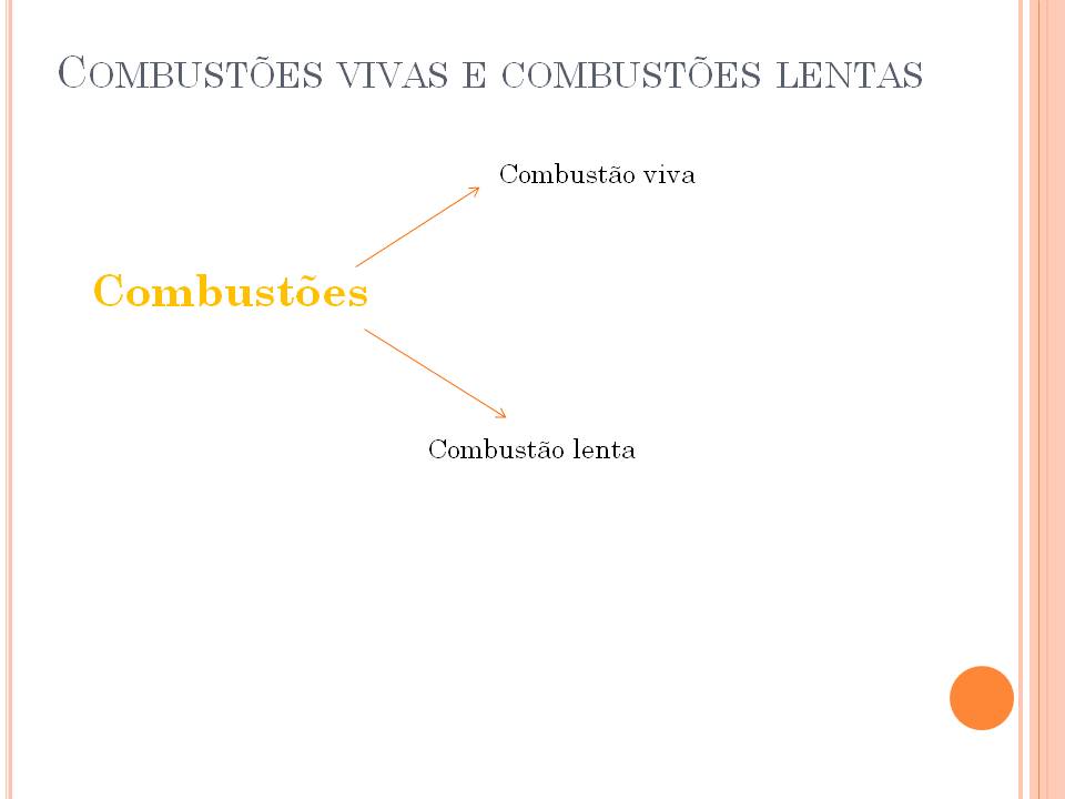 Ciências Físico-Químicas: Reações de Combustão