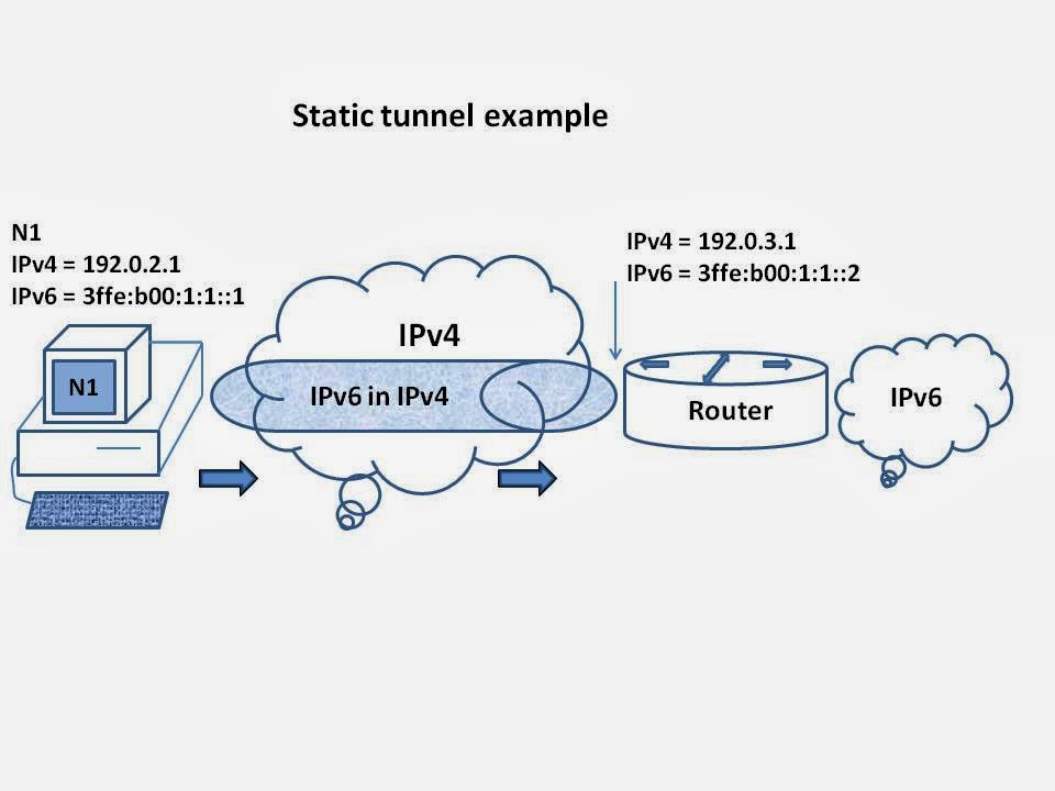 Networking and Linux concepts