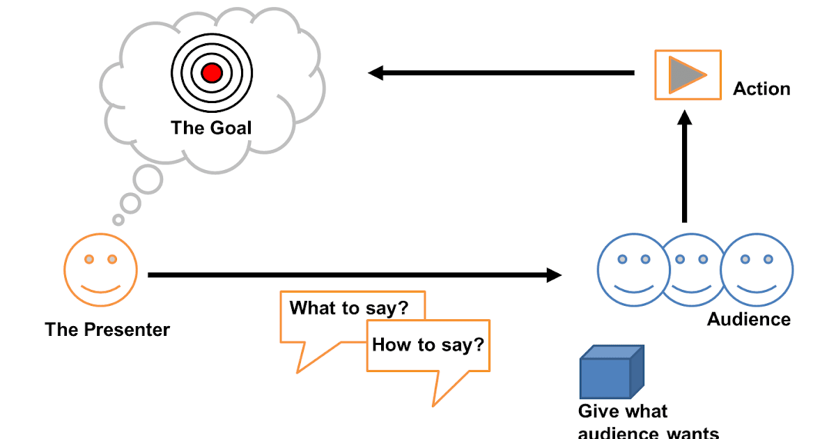 'All About Presentations' by Jazz Factory: Back-to-Basics: 1 - What is ...