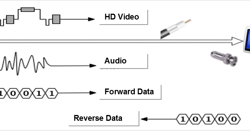 CCTVKL: HDCVI TECHNOLOGY