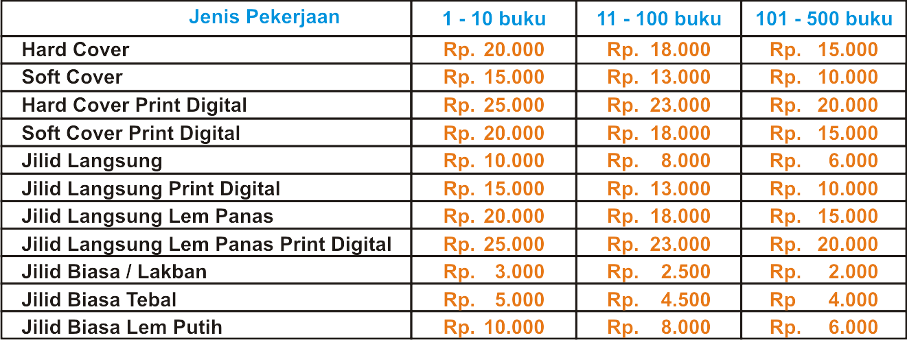 Percetakan Jakarta Timur: Fotocopy dan Penjilidan