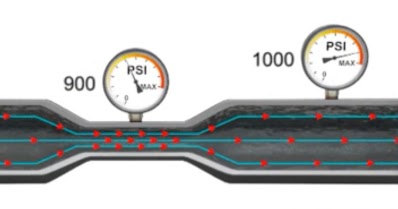The Fundamentals of Fluid Power | Process Control Solutions Blog ...