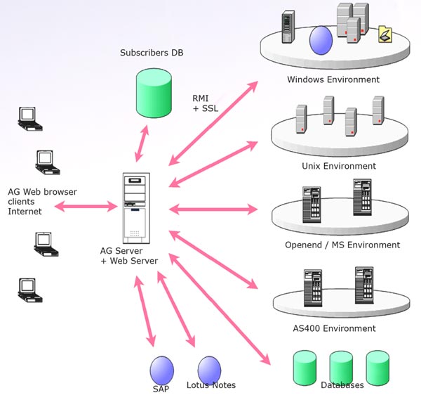 ARISTEKTUR WEB & APLIKASI UTAMA ~ Galar.Net