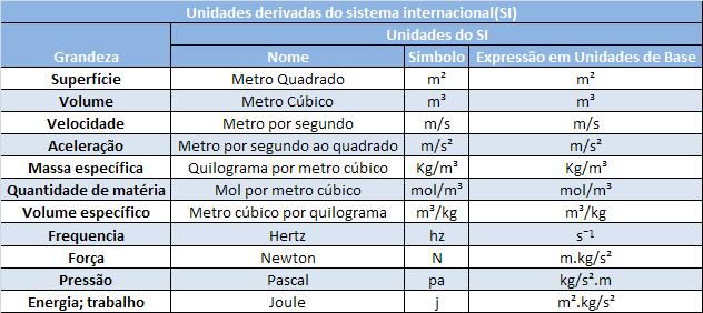 WILDFÍSICA3: GRANDEZAS FÍSICAS Fundamentais e Derivadas.