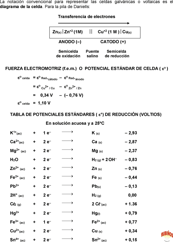 ELECTROQUÍMICA PROBLEMAS RESUELTOS