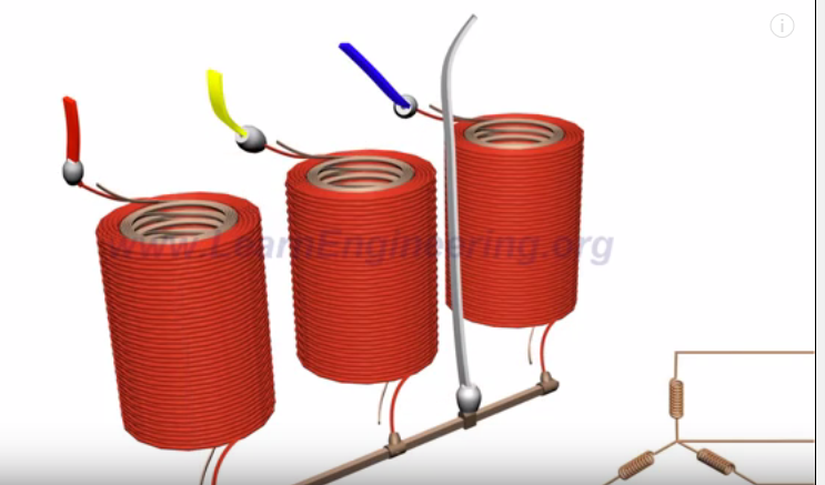 What is "Class" in insulation of transformer winding coil?