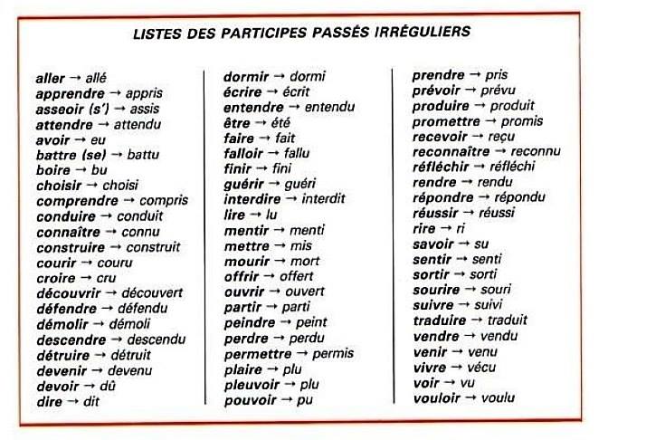Apprenons le français : Listes des participes passés irréguliers
