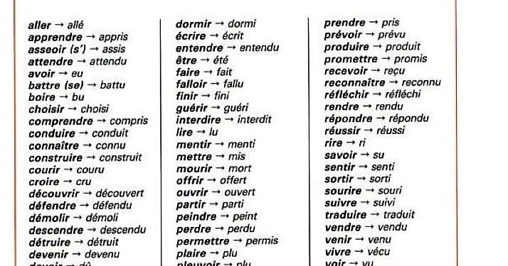 Apprenons le français : Listes des participes passés irréguliers