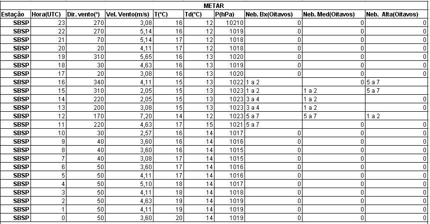 Meteorologia Sinótica: Stratus
