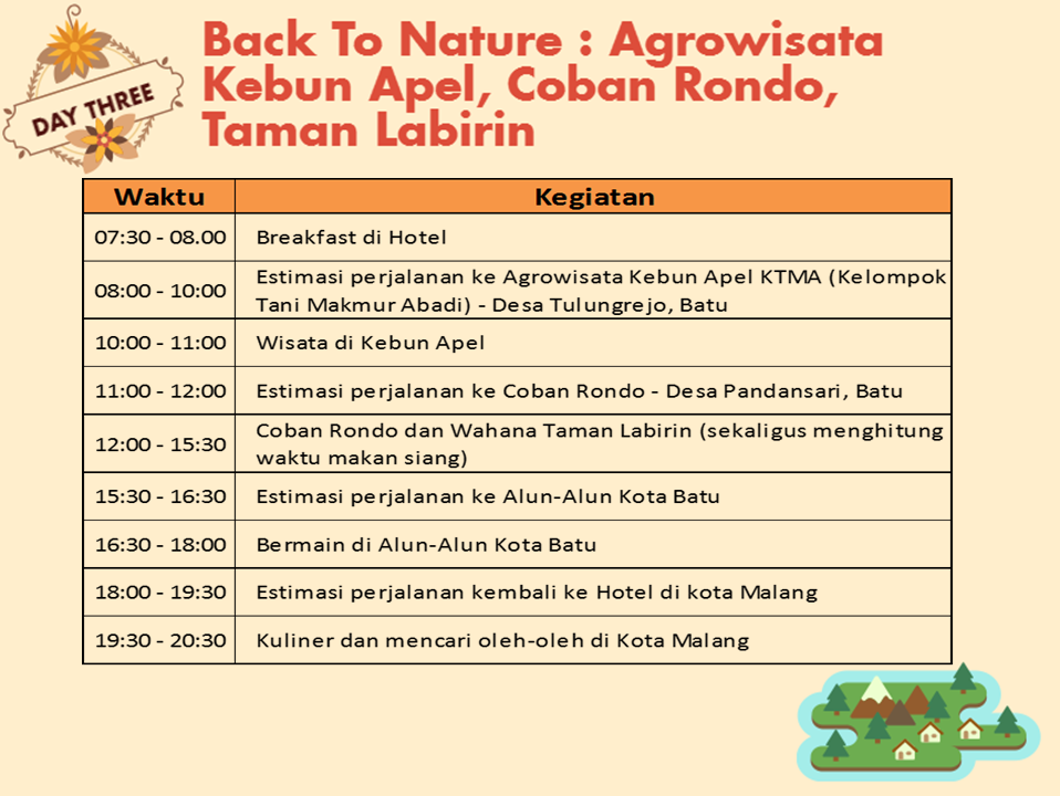 Itinerary Perjalanan Wisata - Perumperindo.co.id
