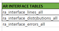 Oracle Application's Blog: AR invoice conversion in oracle apps r12