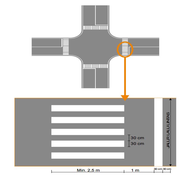 Amankah, tempat Penyeberangan Jalan atau Zebra Cross ditempat anda ...