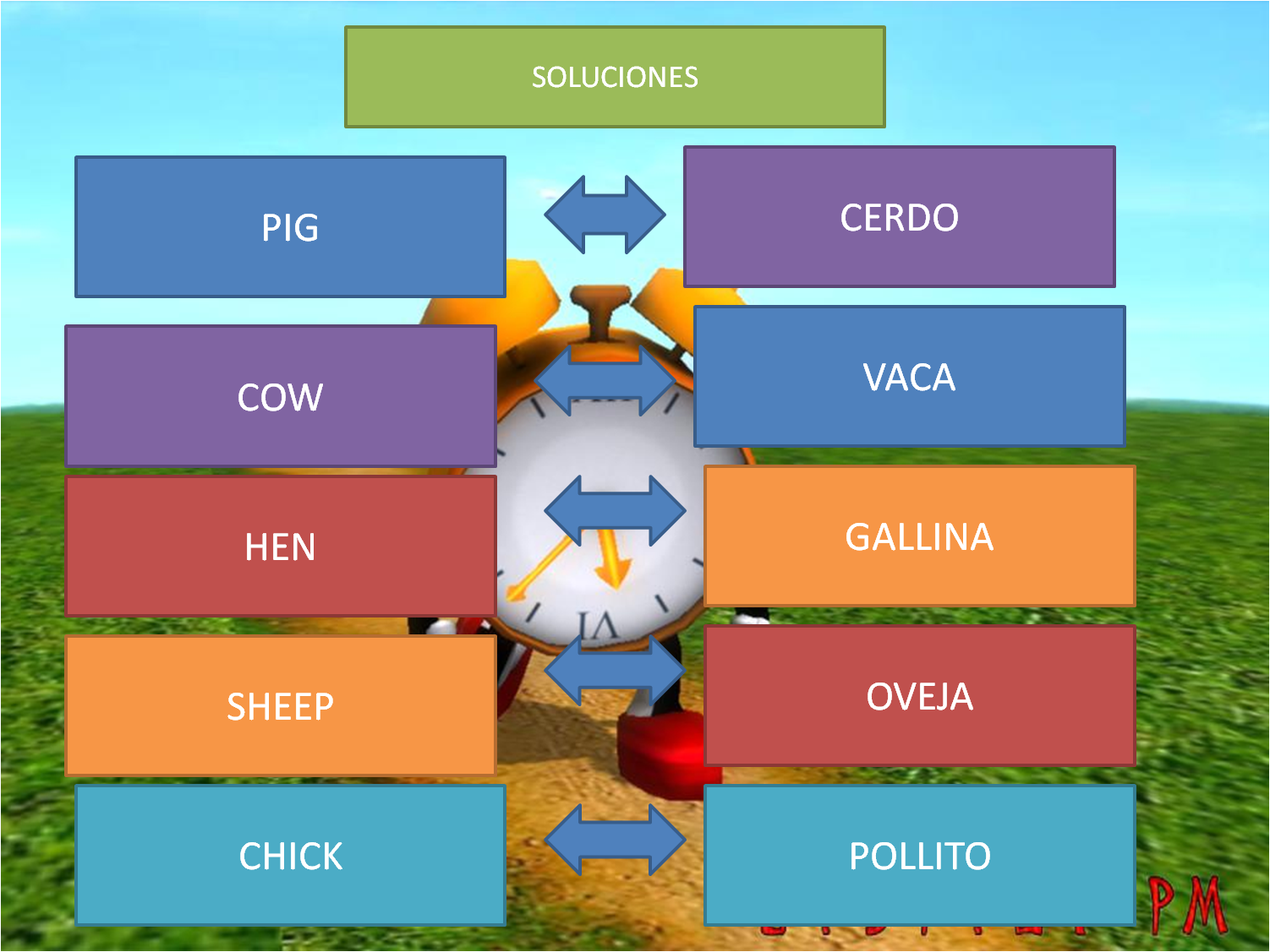 UN PASEO POR LA GRANJA...: APRENDO EL VOCABULARIO DE LA GRANJA EN INGLÉS