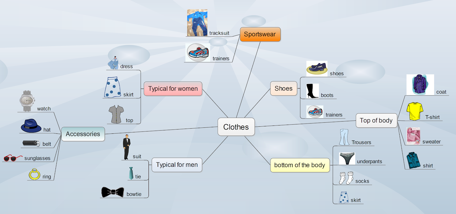 OUR SPACE: 1A Clothing MIND MAPS