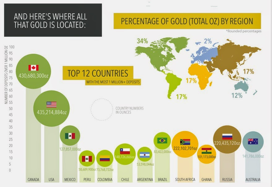 Barras de Oro: Y aquí es donde se encuentra todo ese oro