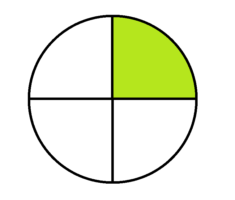 Spire : Recognizing Fractions