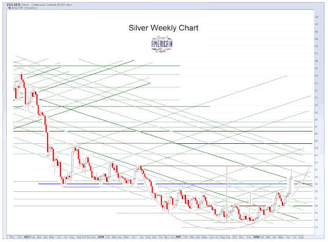 Jesse's Café Américain: Gold Daily and Silver Weekly Charts - PMs ...