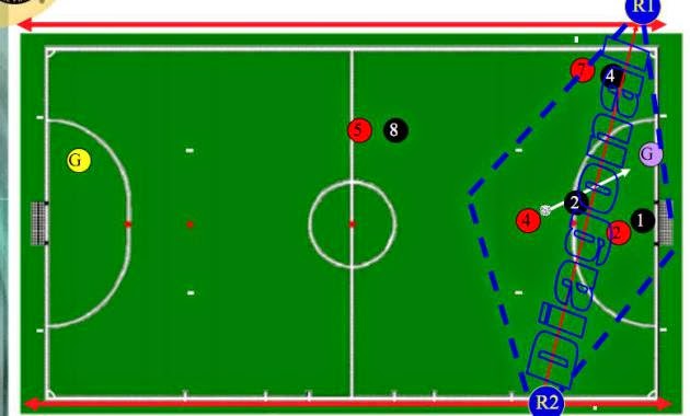 HISYAM FOOTBALL ACADEMY: MEKANISME PERGERAKAN WASIT FUTSAL