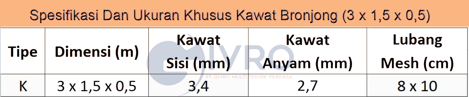 Spesifikasi Kawat Bronjong Dan Ukuran Kawat Bronjong