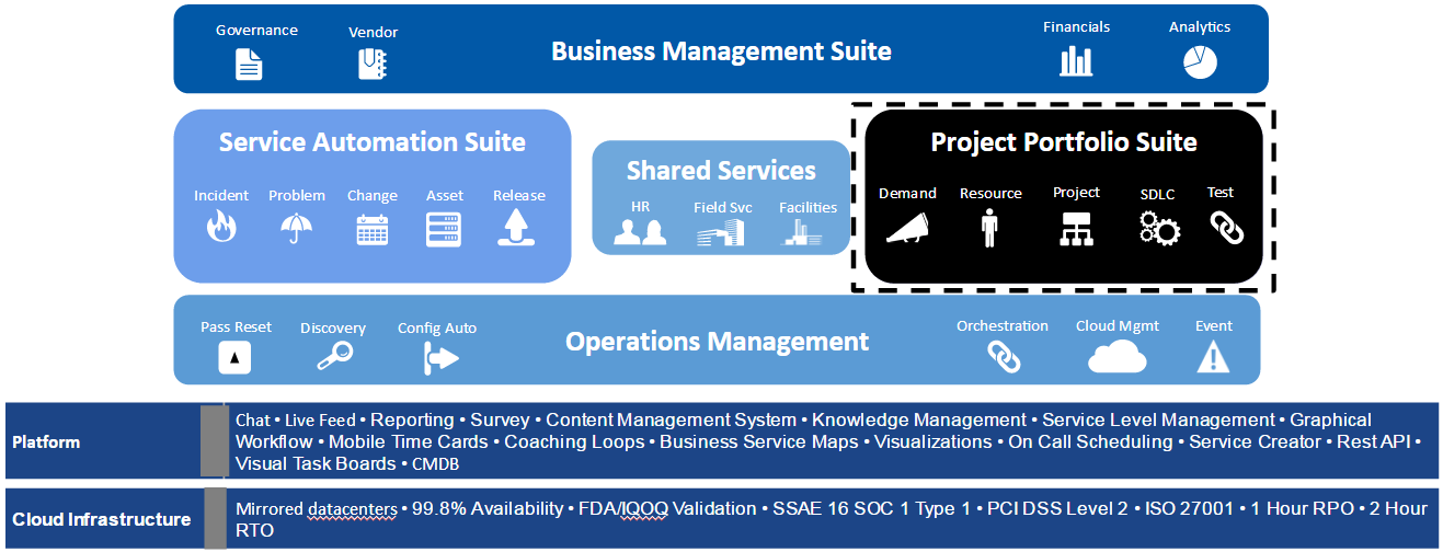Experience in Servicenow