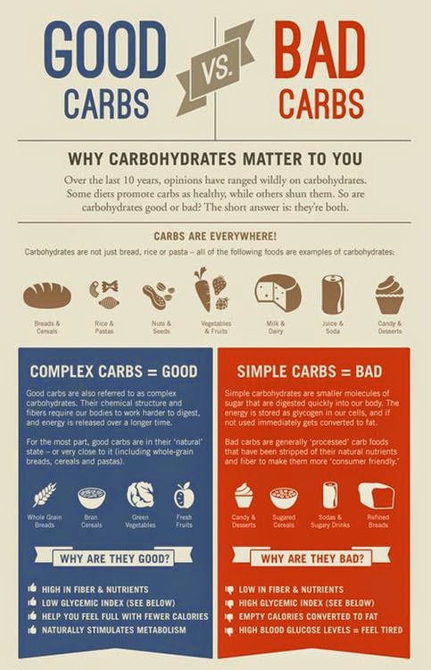 Fat Free Vee: 10 EASY way to EAT CLEAN!!! (With pictures!)