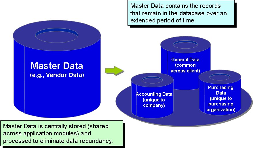 ABAP TUTORIAL: Free Tutorial of SAP Materials Management