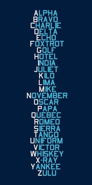 Mengenal Istilah Phonetic Alphabet (Alfa Bravo Charlie..) | F a S a k