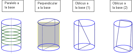 Enlázate con los Números: Explica la obtención de las cónicas a partir ...