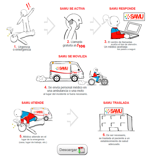Aseguramiento Universal de Salud - Perú: 106 - SAMU (Servicio de ...