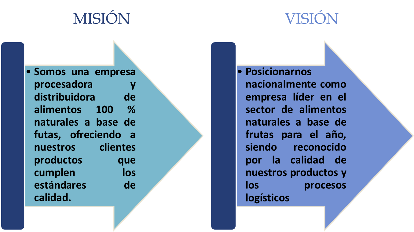 Tecnólogo en Contabilidad y Finanzas: MISIÓN Y VISIÓN