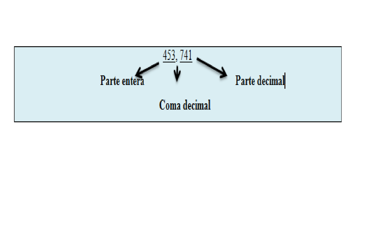 Números Decimales : NUMERO DECIMAL