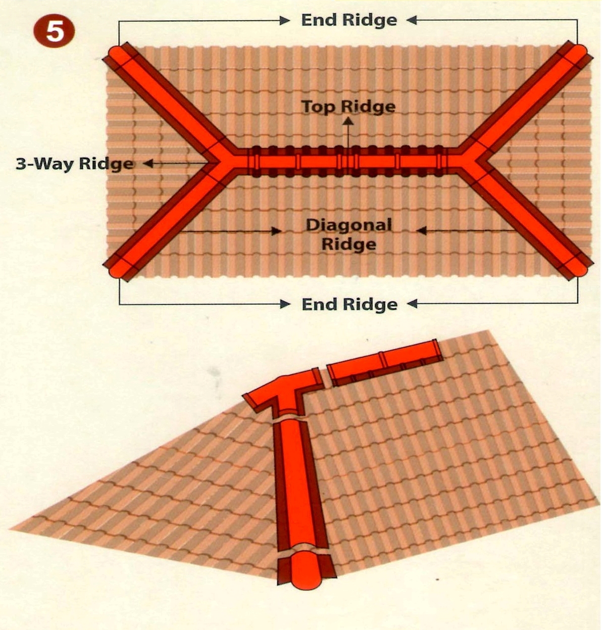 Harga Genteng Metal Royal Roof Terbaru 2019 | HARGA ATAP 2020,GALVALUME ...