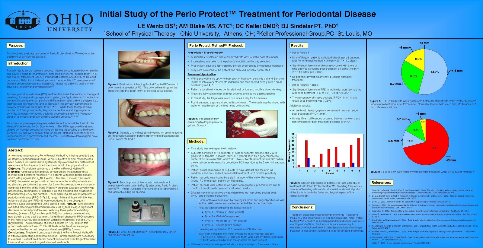 Dr. Duane Keller Inventor of Perio Protect: Initial Study of the Perio ...