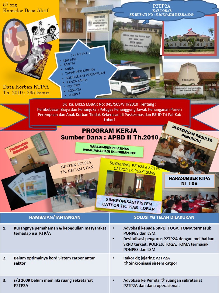 P2TP2A: Profil P2TP2A