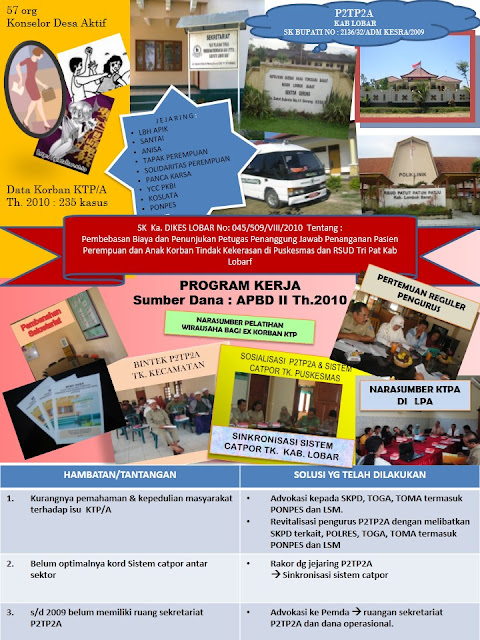 P2TP2A: Profil P2TP2A