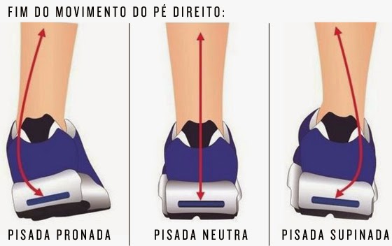 Equipe D'Ellas: Qual seu tipo de pisada?