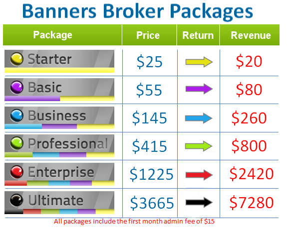 Banners Broker: BANNERS BROKER STEP-BY-STEP GUIDE