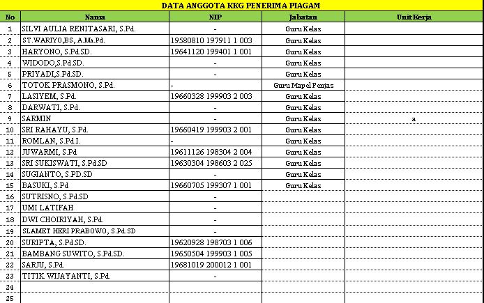 Download Aplikasi Cetak Piagam KKG Otomatis Format Microsoft Excel ...