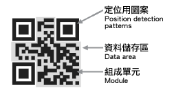 2016 New Design Method 新設計方法: QR Code / 賴沛樺