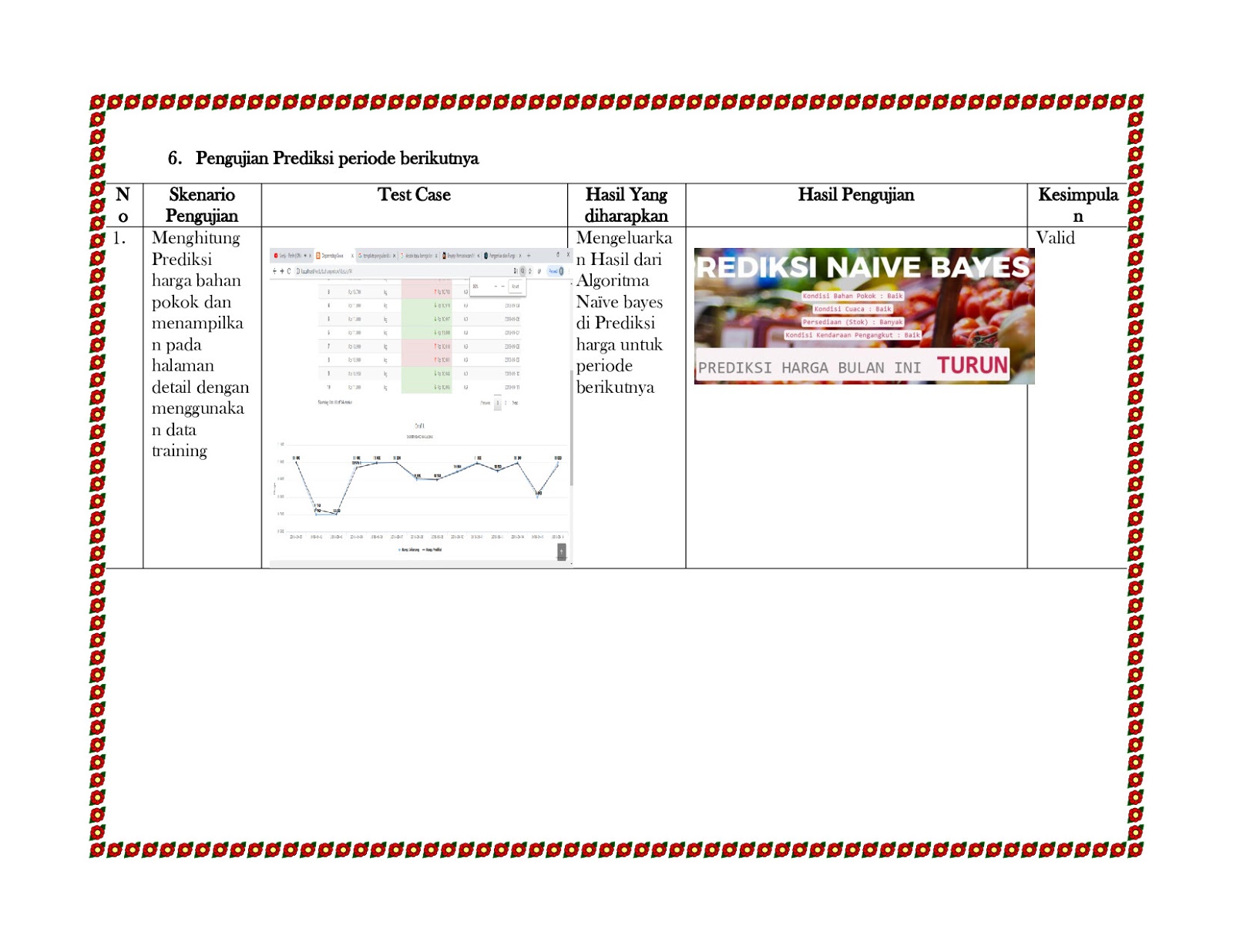 Kumpulan Materi Testing Dan Implementasi: Contoh Pengujian Black Box